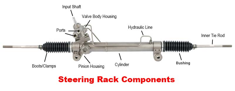 What Is a Steering Rack? (Definition & How It Works)